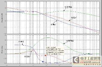 Buck斩波器控制补偿电路的设计-icspec