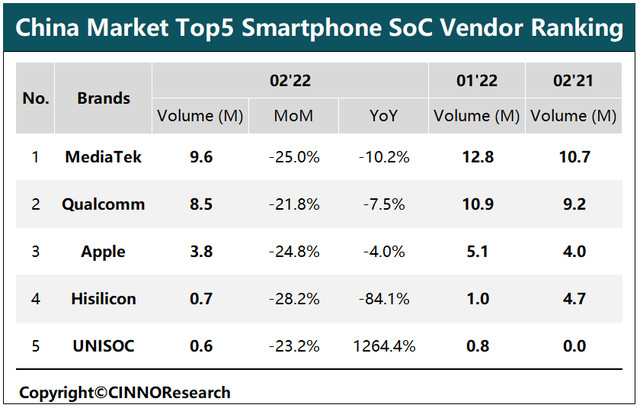 「芯视野」5G SoC价格迎来波动 或撬开新兴市场-icspec