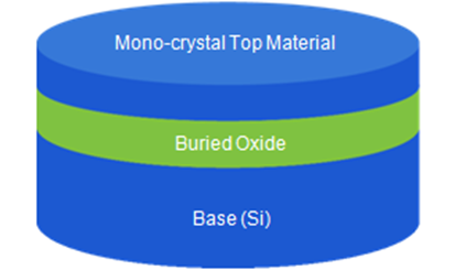 如何借助高均匀性的SOI优化衬底在MEMS中实现多种设计创新？-icspec