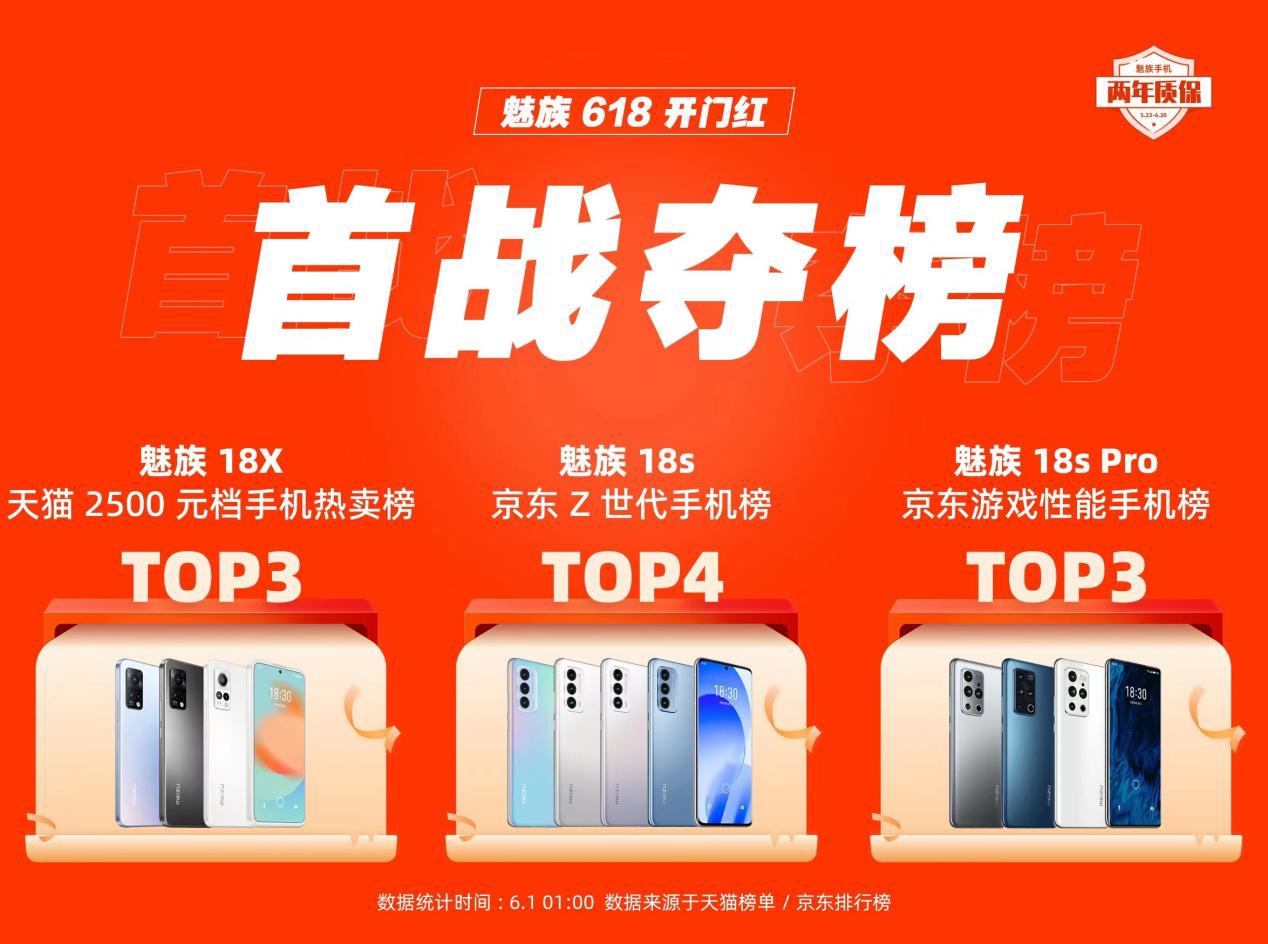 魅族 618 开门红战报出炉，多款产品夺榜单 TOP3-icspec
