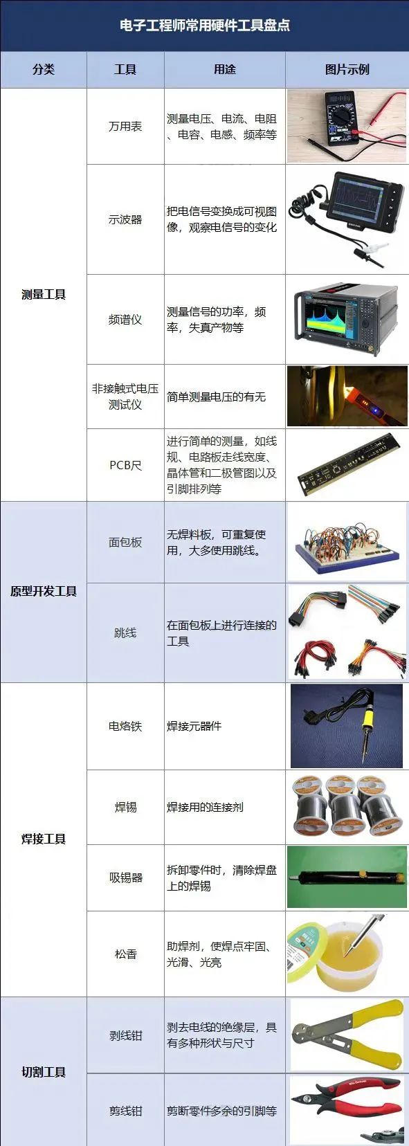 盘点硬件工程师常用的42款工具，你最喜欢哪一个？-icspec