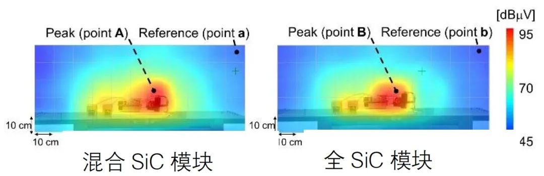 【论文】交错式PFC全SiC模块和混合SiC模块在辐射噪音方面的比较-icspec