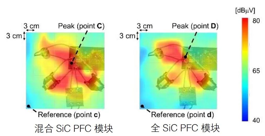 【论文】交错式PFC全SiC模块和混合SiC模块在辐射噪音方面的比较-icspec
