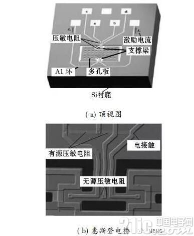MEMS磁传感器主元件SEM电连接及设计-icspec