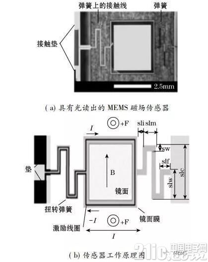 MEMS磁传感器主元件SEM电连接及设计-icspec