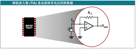TI低功耗MCU MSP430FR2311具有可配置低泄漏跨阻放大器-icspec