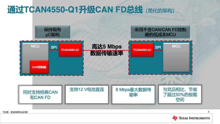 对接未来汽车 TI推出业界新款集成CAN FD的系统基础芯片-icspec