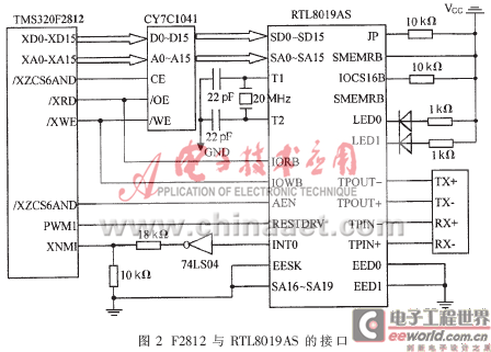 基于TMS320F2812 DSP的网络通信系统设计-icspec
