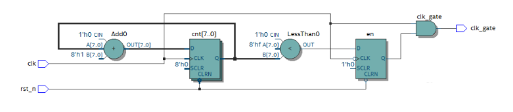 大牛解析，FPGA门控时钟原理技术-icspec