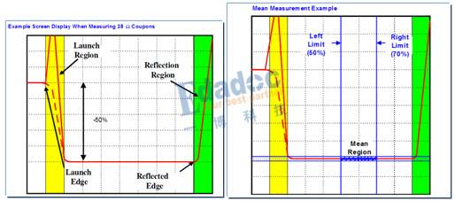 如何用TDR来测试PCB板的线路阻抗-icspec