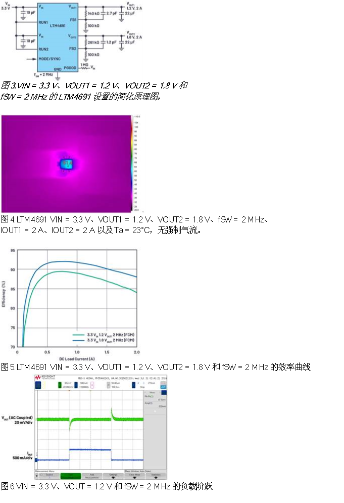 详解ADI全新双路输出降压型µModule降压稳压器性能表现-icspec