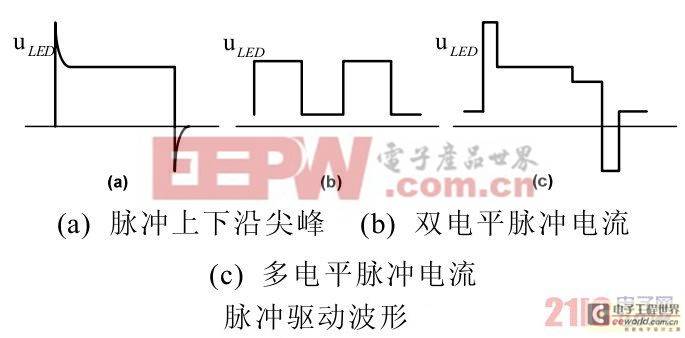 LED驱动技术归纳-icspec