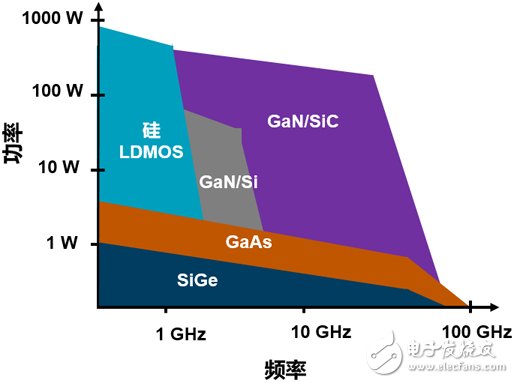 什么能解决5G通信高带宽和大功率的射频技术挑战？-icspec