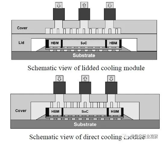 台积电2.5D和3D路线图-icspec
