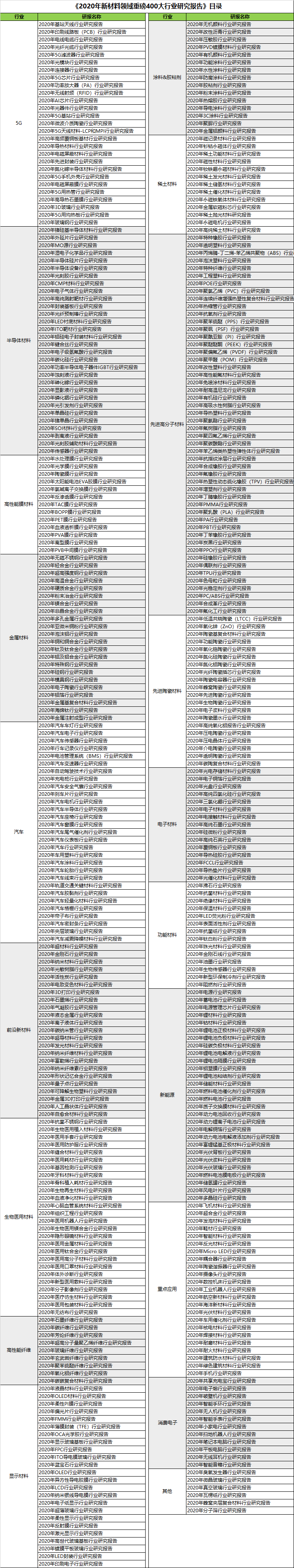 耗费500+小时整理：了解新材料行业，看这500份资料就足够了-icspec