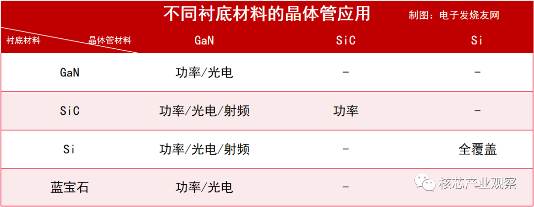 GaN器件的四大工艺路线，选硅基还是碳化硅基？-icspec