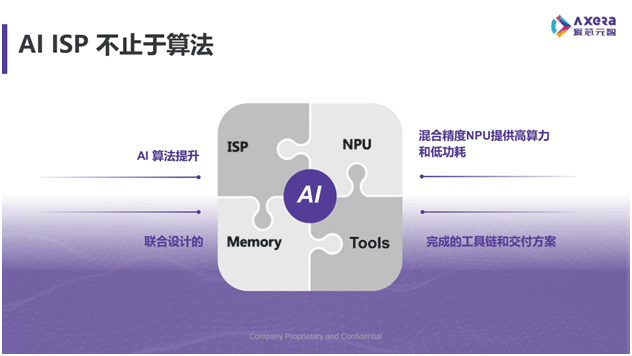 爱芯元智亮相ICCAD 2021：详解自研芯片AI赋能ISP提升画质-icspec