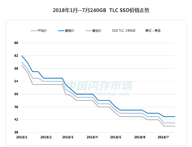 西数第二代3d Qlc Nand开发成功，预计下半年量产出货 Icspec