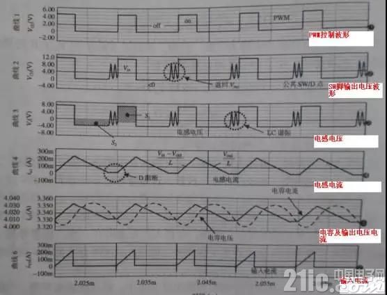 开关电源Buck电路CCM及DCM工作模式的详细解析-icspec