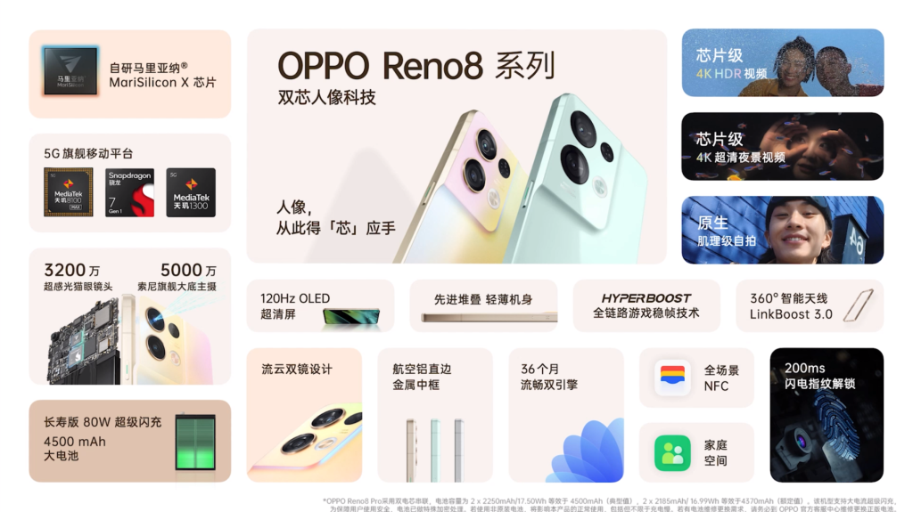 OPPO Reno8系列手机新品发布会回顾-icspec