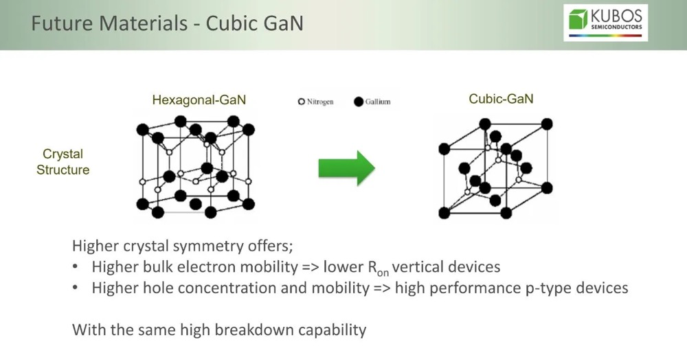 抢搭电动汽车：氮化镓（GaN）能和碳化硅（SiC）一样成功吗？-icspec