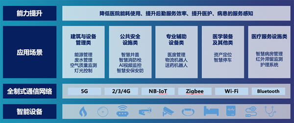 助力新基建：上海联通何以引领5G智慧医疗？-icspec