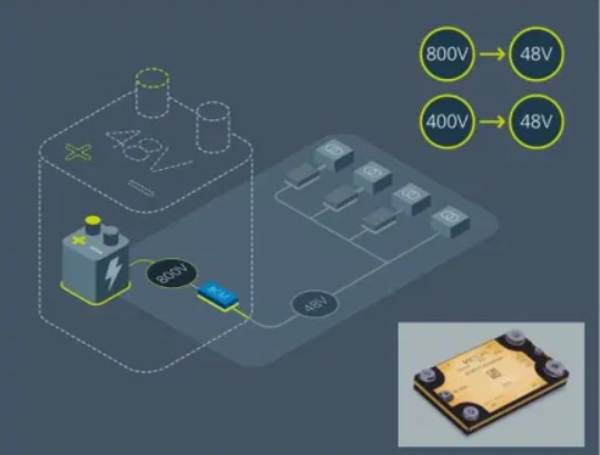车载供电系统发展方向：48V与分布式-icspec