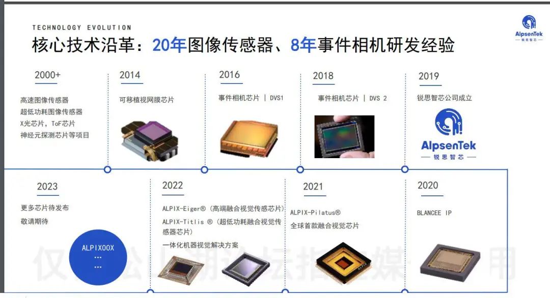 独创融合视觉技术，锐思智芯打造AR/VR全新视觉传感器-icspec