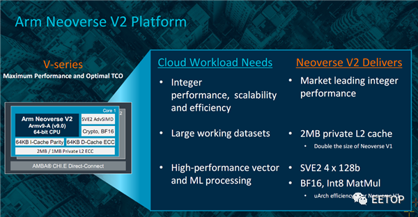 Arm确认对华禁售先进处理器IP！平头哥宣布：RISC-V成功运行安卓12-icspec