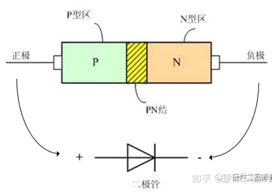 MOS管的体二极管来源与作用-icspec