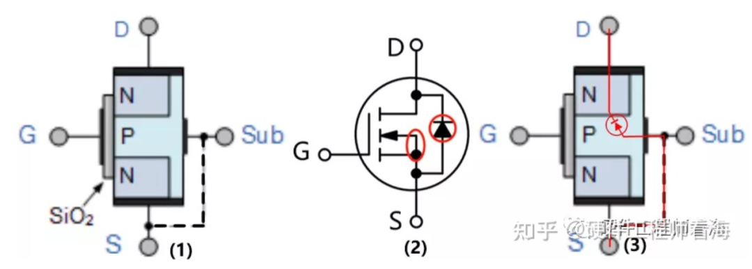 MOS管的体二极管来源与作用-icspec