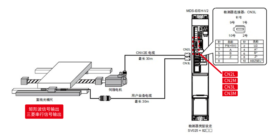 CNC | 光栅尺如何选型与连接？-icspec
