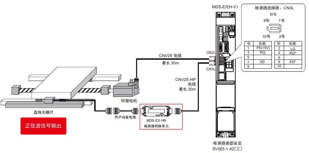 CNC | 光栅尺如何选型与连接？-icspec