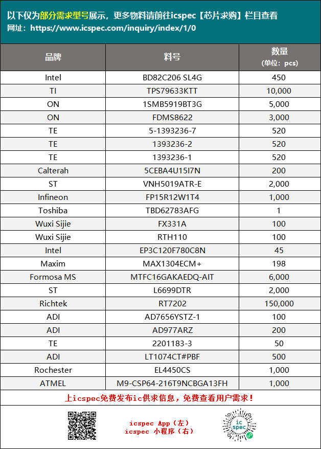 icspec【芯片求购】最新ic需求出炉，速来匹配！（5.13-5.16）-icspec