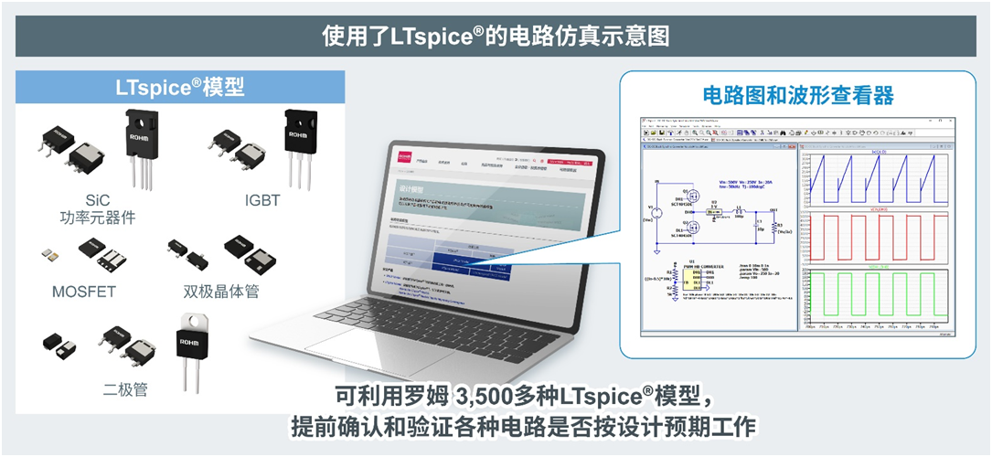新增SiC和IGBT模型，罗姆官网可提供超过3,500种LTspice®模型-icspec