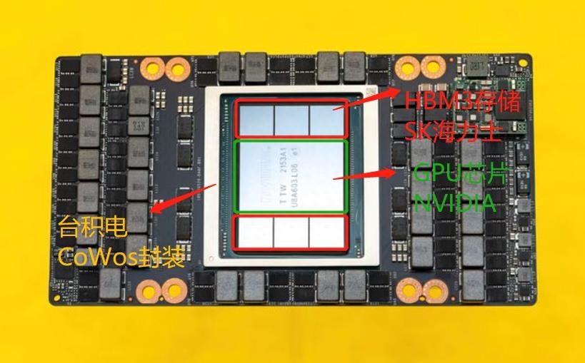 泼天富贵：疯狂的H100，英伟达一年卖出50万张，利润1100亿-icspec