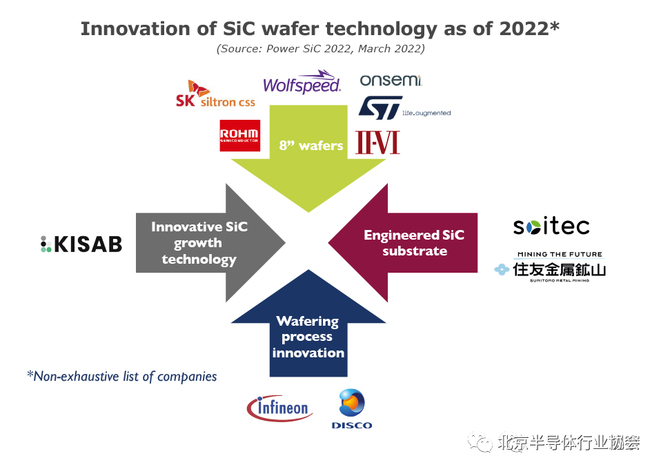 全球碳化硅TOP 6榜单，第一名你猜对了吗？-icspec