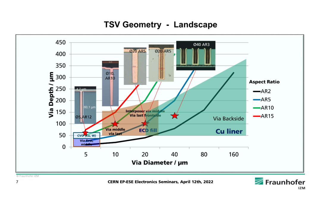 【光电集成】硅通孔TSV 3D先进封装技术详解(ppt)-icspec