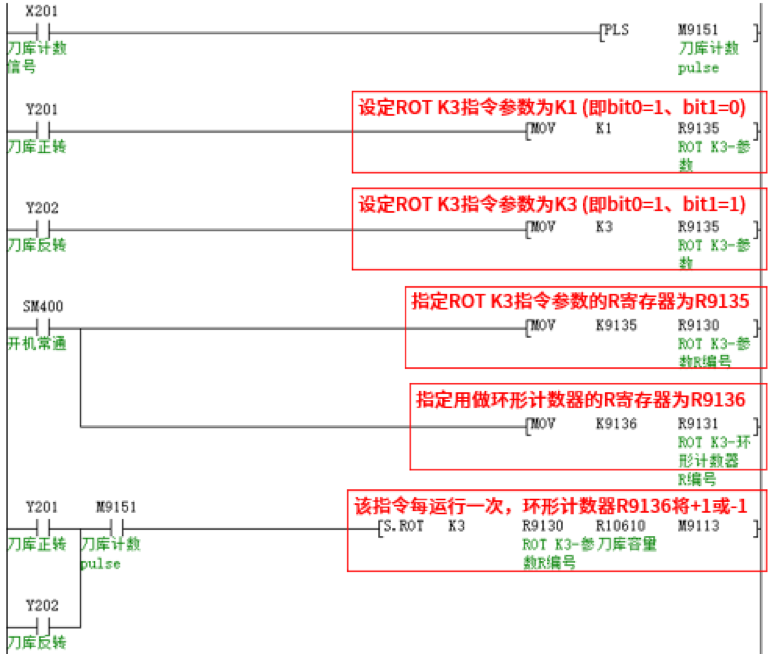 CNC | 钻攻机刀库PLC专用指令详解篇-icspec