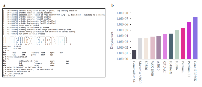 中国团队推出全球首颗AI全自动设计CPU！-icspec