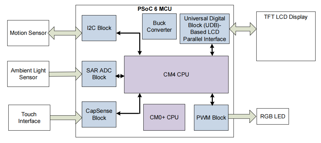 英飞凌双核MCU板卡拆箱体验来了！-icspec