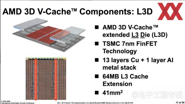 聊聊年度最佳CPU和3D V-Cache技术-icspec