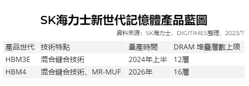 SK海力士目标2024年DDR5、HBM规模成长2倍 HBM4 2026年量产-icspec