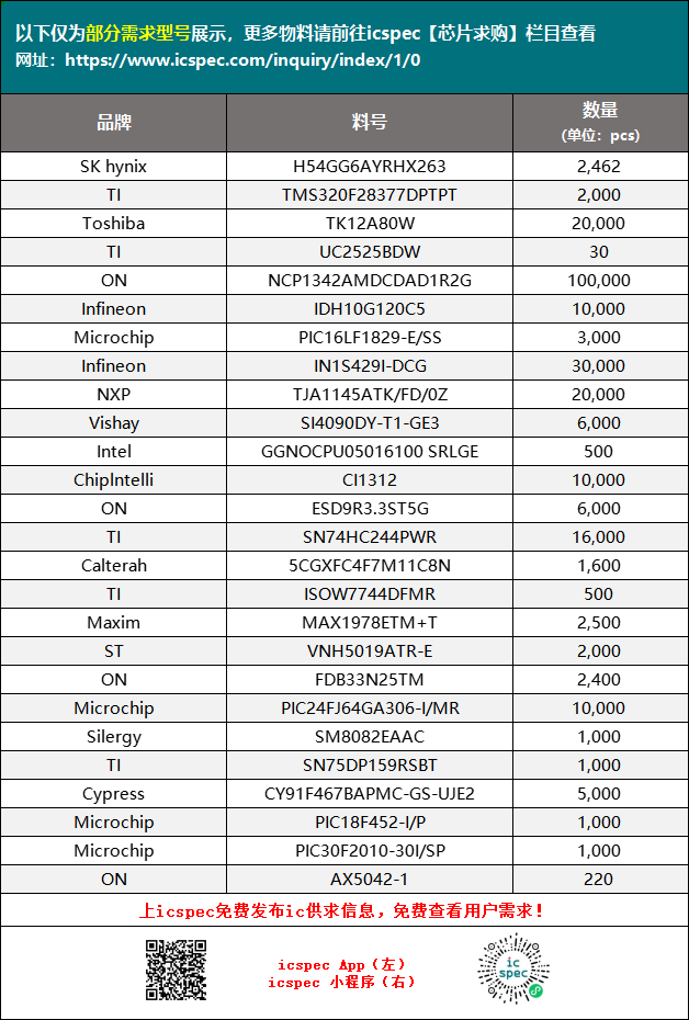 icspec【芯片求购】最新ic需求出炉，速来匹配！（5.29-6.2）-icspec