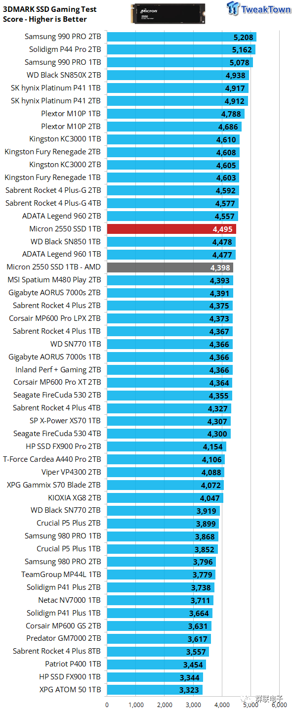 狂贺! 群联最新PCIe 4.0 DRAM-Less SSD主控PS5021-E21T大获测评网站好评-icspec