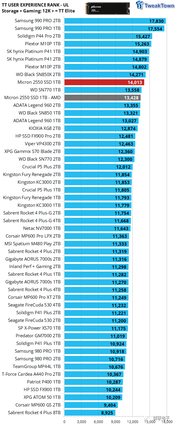 狂贺! 群联最新PCIe 4.0 DRAM-Less SSD主控PS5021-E21T大获测评网站好评-icspec