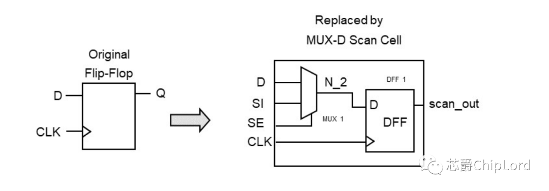 一文看懂scan测试的基本原理和过程-icspec