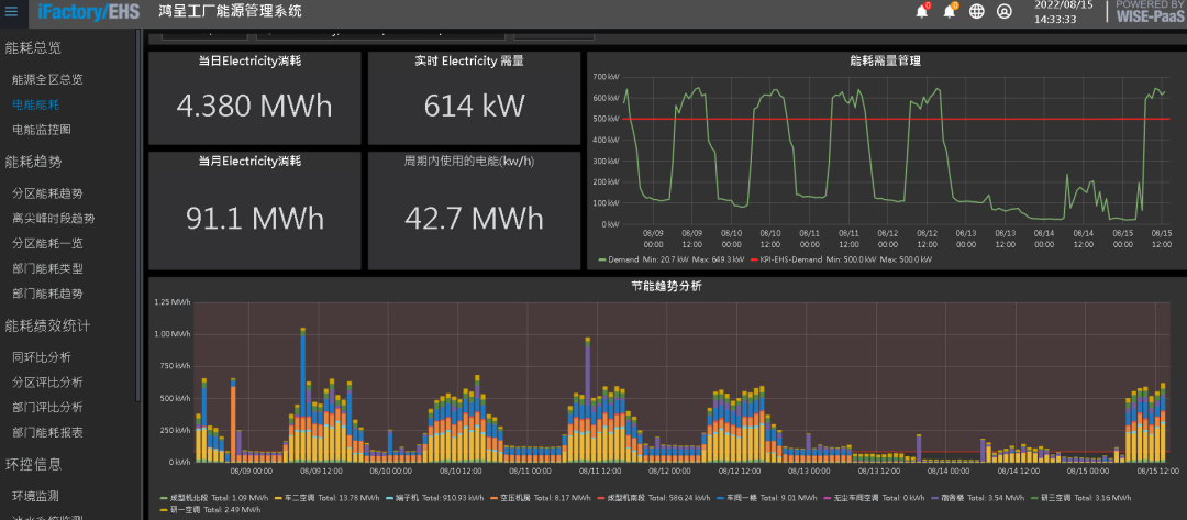 IoT案例 | 研华物联网创新应用推动鸿呈电子降本增效-icspec