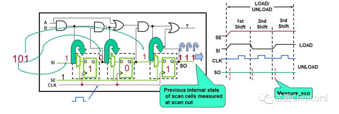 一文看懂scan测试的基本原理和过程-icspec