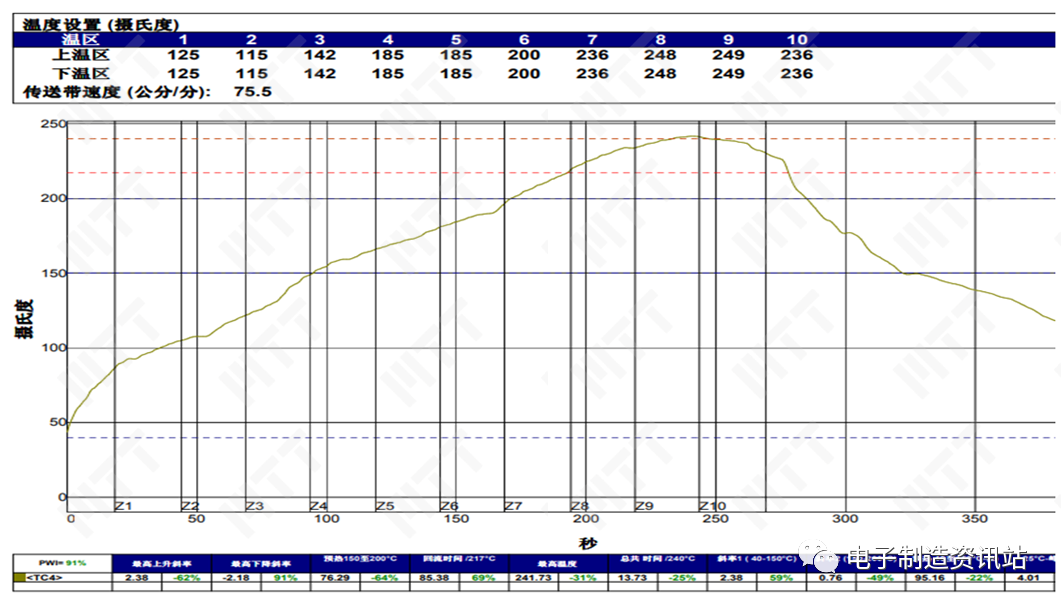 案例详解 | OSP焊盘上锡不良失效分析-icspec